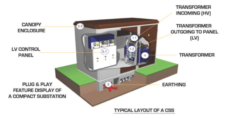 Compact Substations – PVJ Power Solutions Pvt. Ltd.